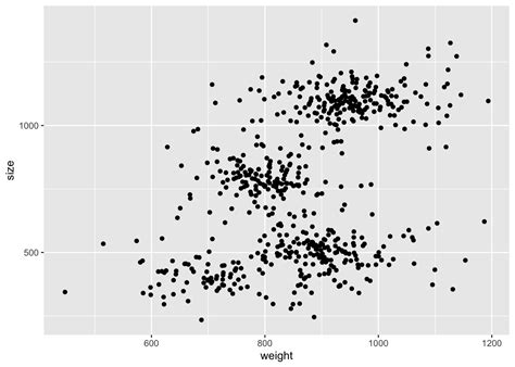 Chapter 13 Lab 3 Jags Gmm Statistical Models In R