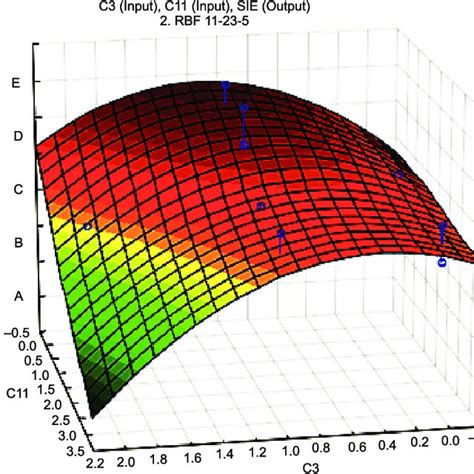 A Graphic Representation Of The Correlations Between Subjective