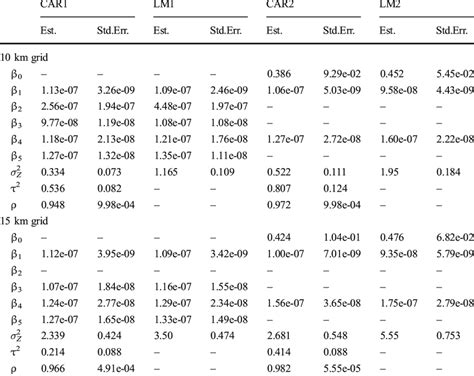 Maximum Likelihood Estimates Download Table