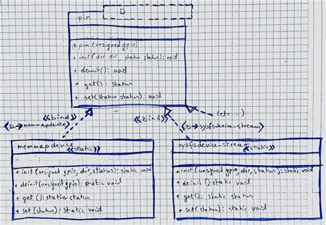 C Gpio Library For Raspberry Pi Pt 1 Design And How To Use