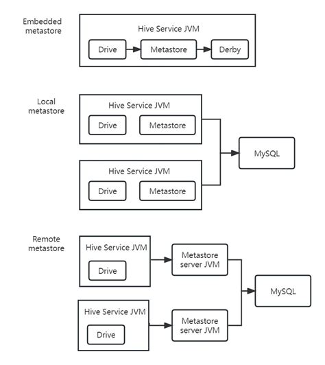 Hadoop Hive Vgbhfives Blog
