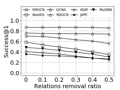 Robustness To Violations Of Entity Consistency Download Scientific Diagram