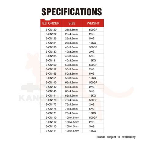 Concrete Nails Zinc Plated Multiple Sizes Kangaroo Site Supplies