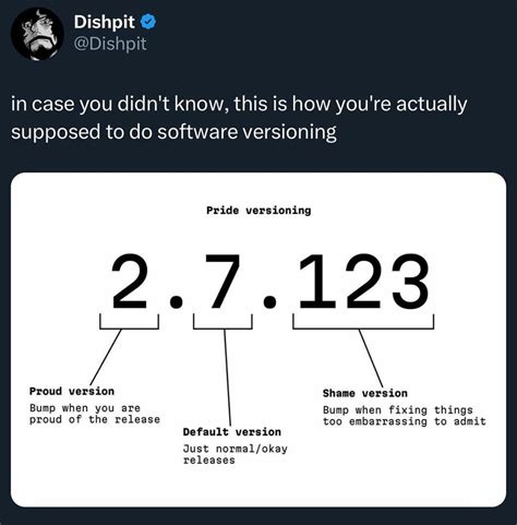 If You Didnt Know ·
