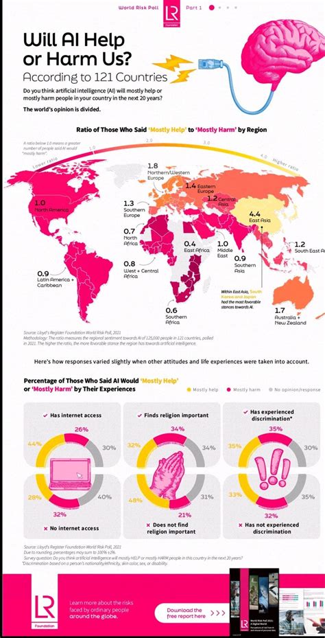 Abbas Rizvi On Linkedin Openai Artificialintelligence Future Technology