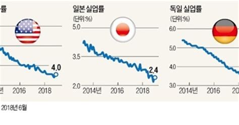 데이터 시각화는 어떻게 우리의 눈을 속이는가