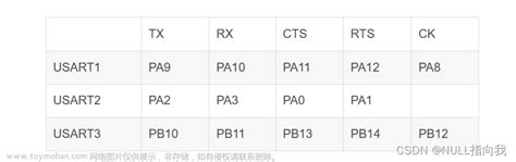 Stm32 F103c8t6学习笔记3：串口配置—串口收发—自定义printf函数 Toy模板网