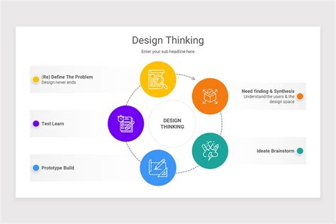Design Thinking Powerpoint Presentation Template Nulivo Market