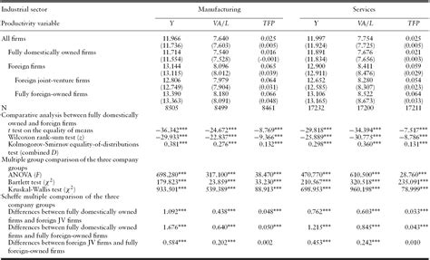 OAK 국가리포지터리 - OA 학술지 - International Economic Journal - The Nested Variable Model of FDI ...