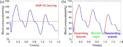 Figure 12 From Design And Optimization Of Flexible And Stretchable