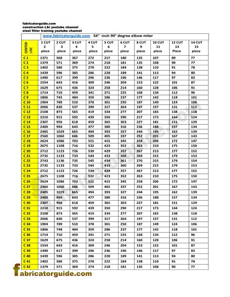 90 Degree Elbow Dimensions Chart Pdf