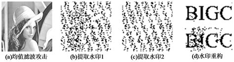 基于dct的安全抗剪切攻击数字图像水印算法