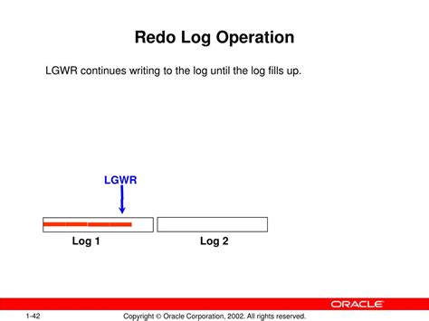PPT Redo Logs And Recovery PowerPoint Presentation Free Download ID 6057187