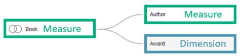 Relationships Data Modeling In Tableau