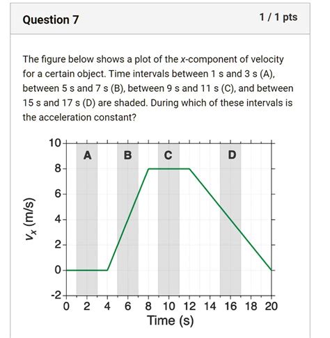 Solved Question 7 1 1 Pts The Figure Below Shows A Plot Of The X