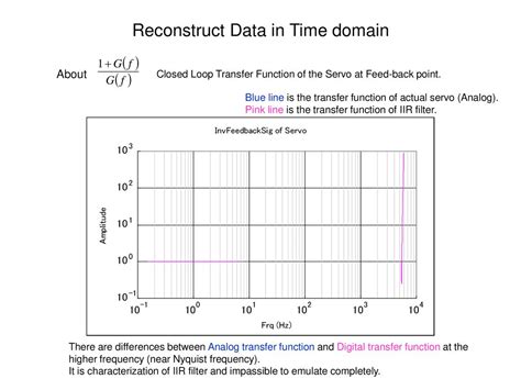 calibration of tama300 in time domain ppt download