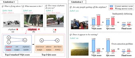 Figure 2 From A Multi Modal Debiasing Model With Dynamical Constraint