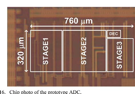 Figure 1 From An Ultra Low Voltage 160 MS S 7 Bit Interpolated Pipeline ADC Using Dynamic