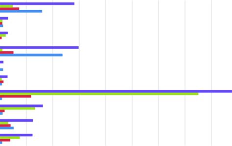 The Number Of Annotated Objects Download Scientific Diagram