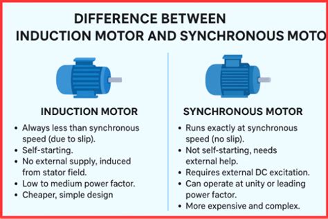 Difference Between Induction Motor And Synchronous Motor