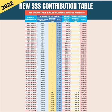New Sss Contribution Table 2023 Artofit
