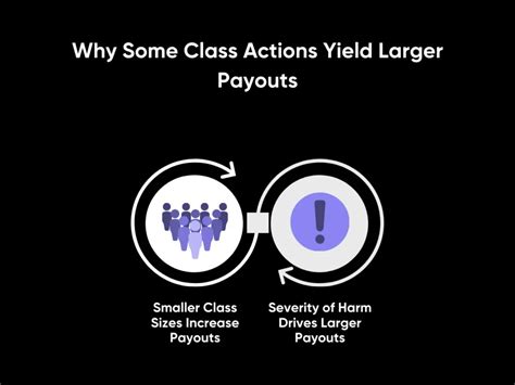 Biggest Class Action Lawsuit Payout Per Person Key Factors Explained Sparrow Blog