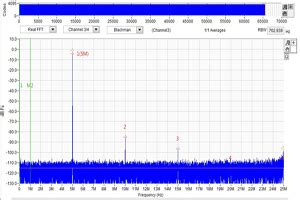 TIDA Quad Channel Bit MSPS ADC Reference Design With Low Noise Low Distortion DC