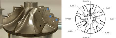 Figure 1 From Design Against Distortion For Additive Manufacturing Semantic Scholar