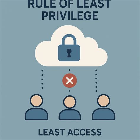 Azure Container Registry — Part 1 By Anjali Dubey Medium