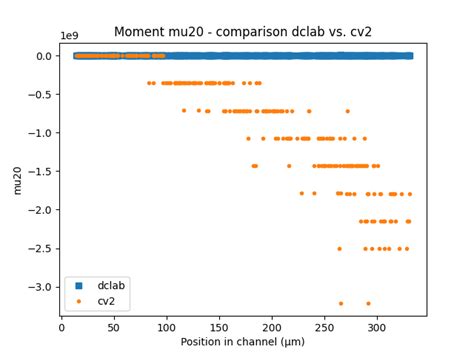 bug events have principal inertia ratio