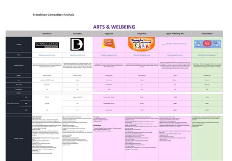 40 Free Competitor Analysis Templates Excel Word