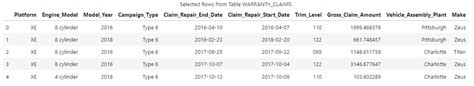 Getting Started With Python Integration To Sas® Viya® Part 12 Count
