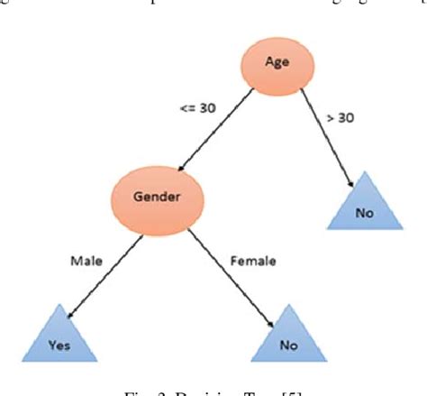 PDF Machine Learning Algorithms A Review Semantic Scholar