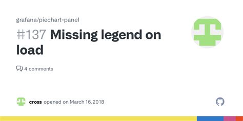 Missing Legend On Load · Issue 137 · Grafanapiechart Panel · Github