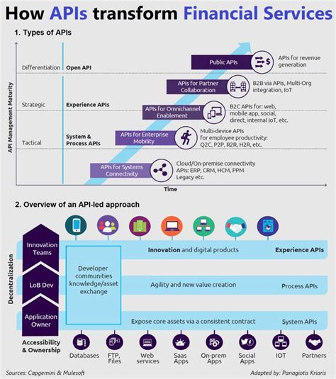 anthony alphonse on linkedin api apiintegration emudhra