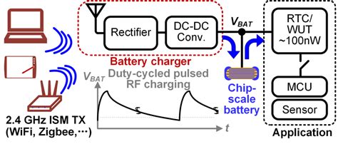battery charging rf dc converter must have cold start capability high