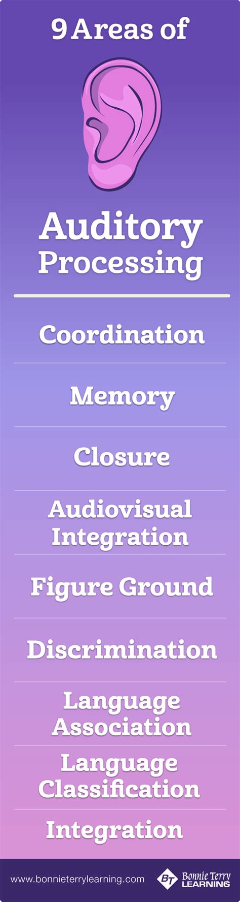 Auditory Processing Disorder Activities