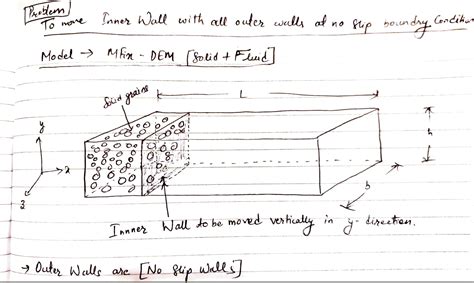 How To Simulate Moving Boundary Wall MFiX NETL Flow Science Software Support
