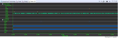 Msp430fr6047 Unexpected Wake Ups During Lpm3 Msp Low Power