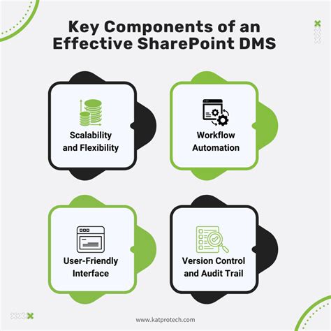 A Guide To It Sharepoint Document Management Best Practices