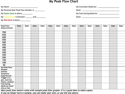 Peak Flow Chart 2 Flow Chart Chart Flow