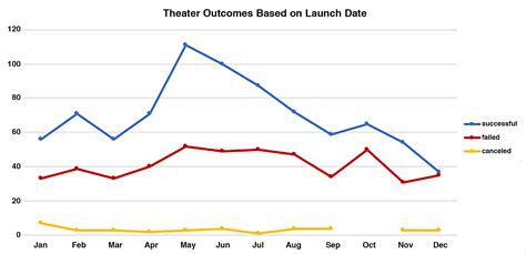 Github Harvinlongkickstarter Analytics And Visulization