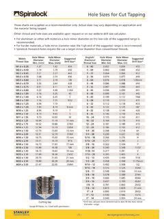 Heli Coil Catalog Stanley® Engineered Fastening Heli Coil Catalog