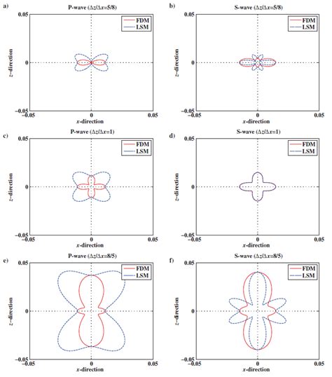 The Spatial Variation Of The Relative Errors Of The Normalized Phase