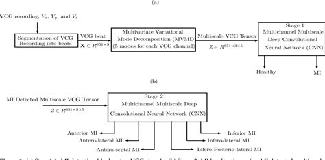 Figure From Multichannel Multiscale Two Stage Convolutional Neural Network For The Detection