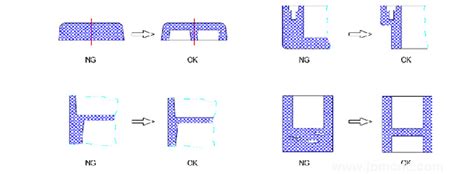 Injection Molding Part Design Guidelines Yzfte