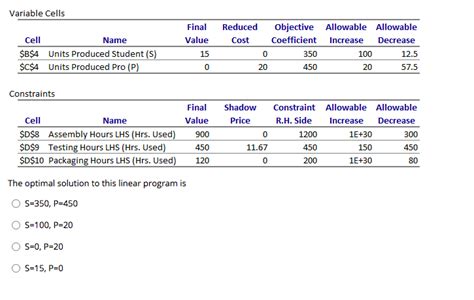 Solved Variable Cells Cell Name B 4 Units Produced Babe Chegg Com