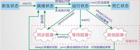 Github Li671207thread 多线程demo Github Li671207thread 多线程demo