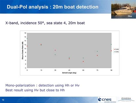 4 Ship Detection Using X Band Dual Pol Sar Data Ppt