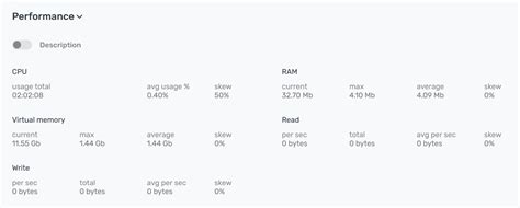 Overview Of The Monitoring Transactions Page In Adb Control Adb